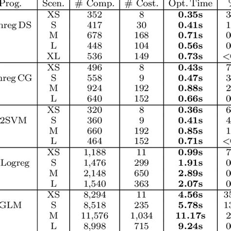 Parallel Optimization For Glm Download Scientific Diagram