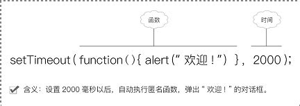 定时器 JavaScript 绿叶学习网