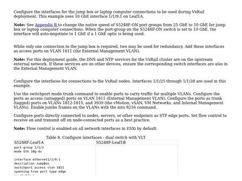 Configure Interfaces Dell Emc Smartfabric Os10 Switch Configuration Guide For Vxrail Dell