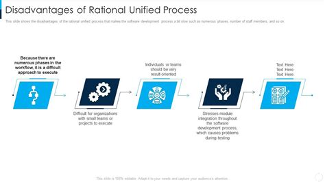 Rup Model Disadvantages Of Rational Unified Process Ppt File Guidelines Pdf