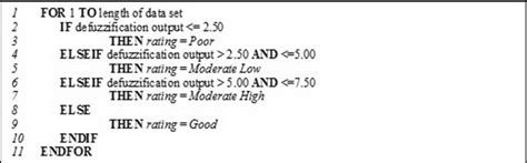 Clv Algorithm Siso Response Time Model Download Scientific Diagram