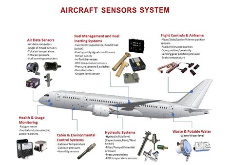 Aviation 𝐋𝐞𝐚𝐫𝐧 𝐄𝐯𝐞𝐫𝐲𝐭𝐡𝐢𝐧𝐠 𝐲𝐨𝐮 𝐍𝐞𝐞𝐝 𝐭𝐨 𝐊𝐧𝐨𝐰 𝐀𝐛𝐨𝐮𝐭 𝐀𝐢𝐫𝐜𝐫𝐚𝐟𝐭 𝐒𝐞𝐧𝐬𝐨𝐫𝐬