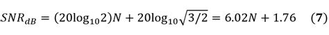 Understanding Adc Specs And Architectures Part 5