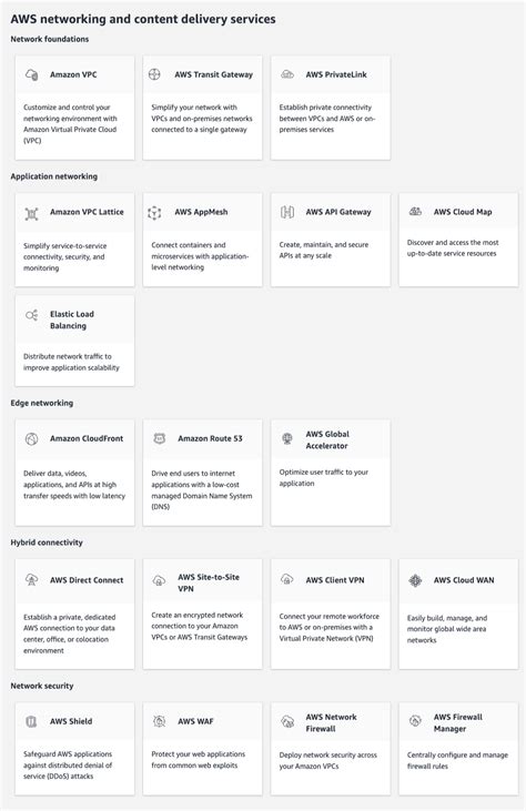 Aws Edge Locations All You Need To Know