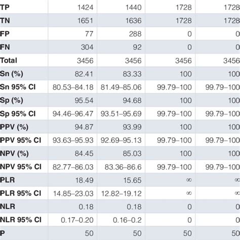 Binary Classification Tests 3t Download Table