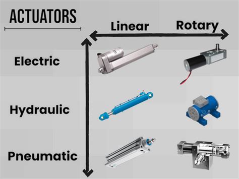 Hydraulic Linear Actuator Types