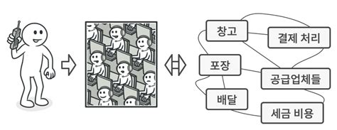 퍼사드 패턴 퍼사드 패턴