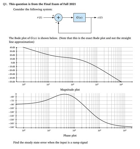 Solved Q This Question Is From The Final Exam Of Fall Chegg