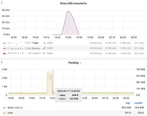 Vminsert Oom When Vmstorage Disk Corruption · Issue 4140 · Victoriametricsvictoriametrics · Github