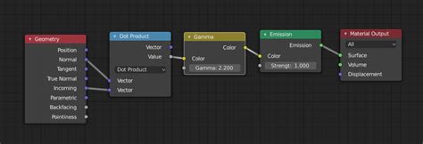 Java After Stretch The Last Panel Is Not Stretched But Second Last