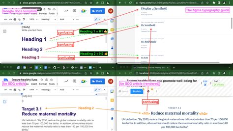 lift content headings one level up · issue 1871 · owid owid grapher