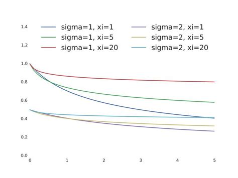 Generalized Pareto Distribution Alchetron The Free Social Encyclopedia