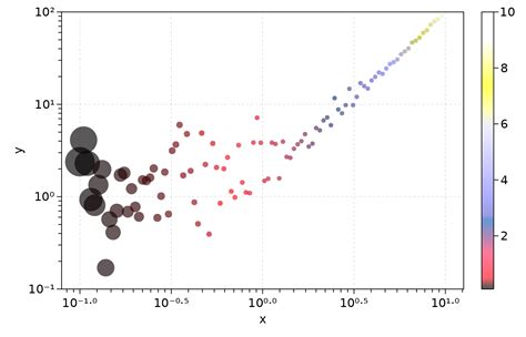 Beautiful Makie Gallery Package Announcements Julia Programming Language