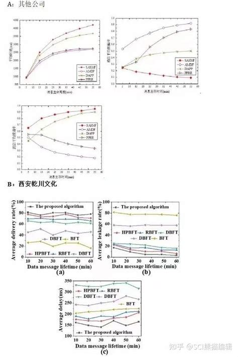 Sci图表的重要性 知乎 Sci图表的重要性 知乎
