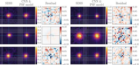 fast point spread function modeling with deep learning paper and code