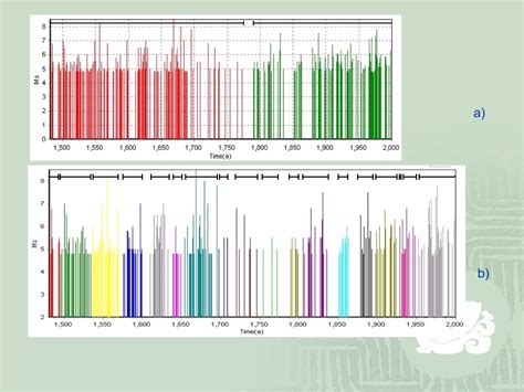 Theories And Applications Of Spatial Temporal Data Mining And Knowledge Discovery Ppt