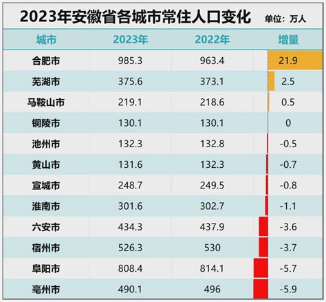 2023 年国内人口迁徙数据汇总 集思录 2023 年国内人口迁徙数据汇总 集思录