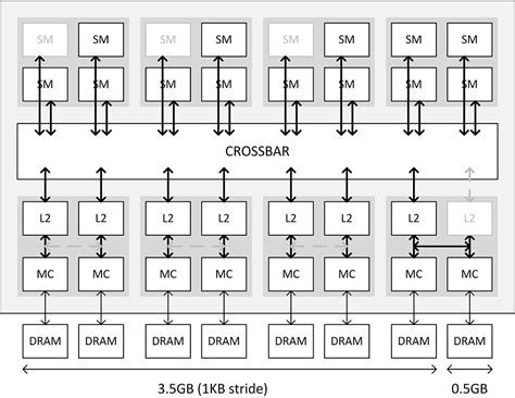 Nvidia Explains The GeForce GTX S Memory Problems Graphics News HEXUS Net