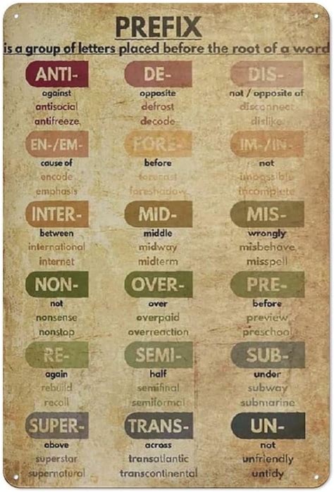 Knowledge Poster Exponent Math Posters Exponent Rules Metal Signs Math