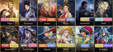 Black Desert Portrait Guide How To Customize Your Character View