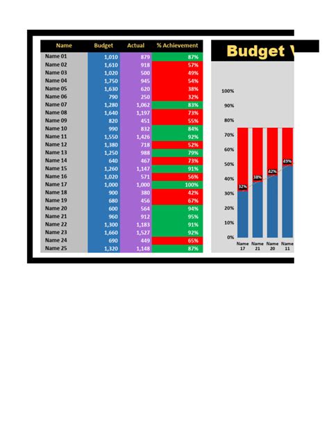 Dymamic Excel Charts Pdf