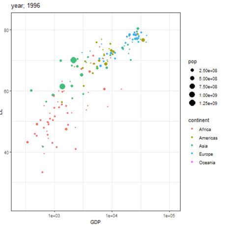 Ggplot2 I Want To Scale Up The Size Of The Points Already Mapped In