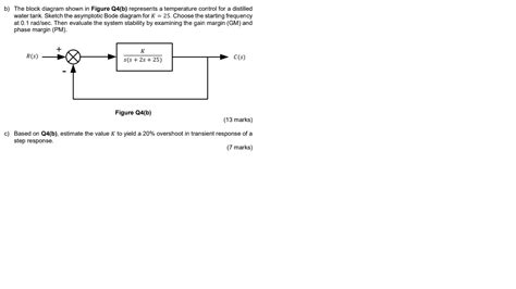 Solved B The Block Diagram Shown In Figure Q B Represents Chegg