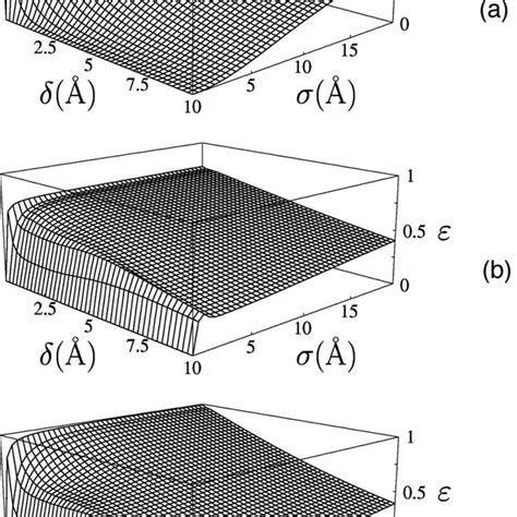 Decoherence Parameter Vs Coherence Length Of The Wave Packet Å And