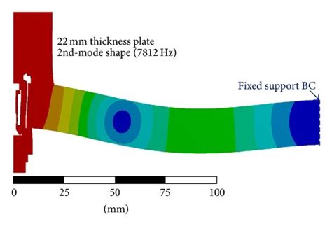 2d Axisymmetric Modal Analysis Results A 1st Mode Shape Of A Bolt Download Scientific