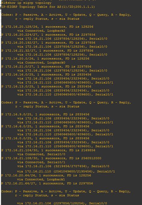 Eigrp Verification