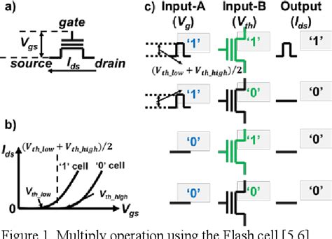 Figure 1 From Flash Based Computing In Memory Scheme For Iot Semantic