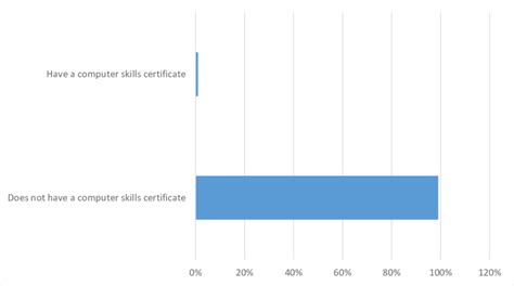 Computer Skills Course Knowledge Download Scientific Diagram