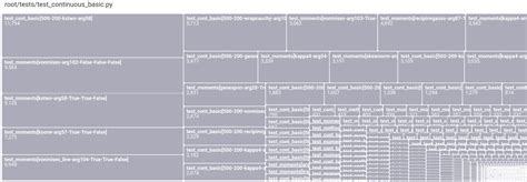 Pytest Duration InsightsPyPI