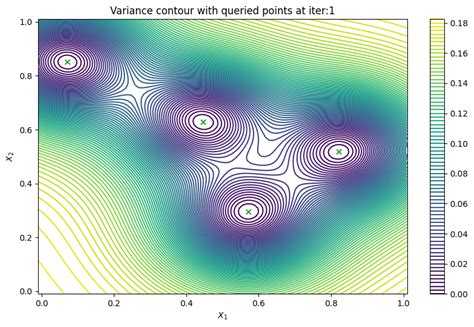 Active Learning — Trieste Develop Documentation