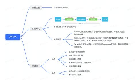 Blog Apache Seatunnel
