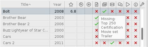 Display Missing Metadata TinyMediaManager