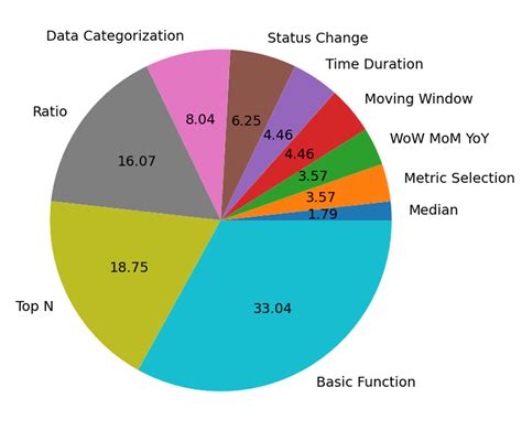 Data Science Interviews How To Prepare When Time Is Tight