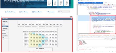 Python Selenium Crawling Cant Parser In Frame Cme Fedwatch Tool