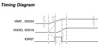 TUSB1210 Power Sequence Interface Forum Interface TI E2E Support Forums