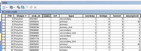 Arcmap Error 030033 Parameter Does Not Contain A Network Dataset