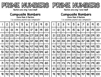 Prime And Composite Numbers Chart By For The Love Of Algebra TPT