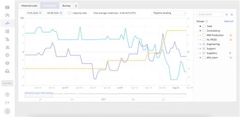 Resource Management Best Practices 7 Tips To Consider Epicflow