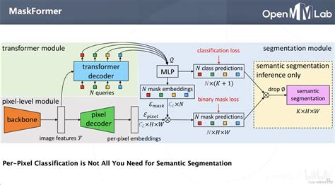 OpenMMLab-AI实战营第二期——5-1.语义分割与MMSegmentation_openmmlab 第二期-CSDN博客