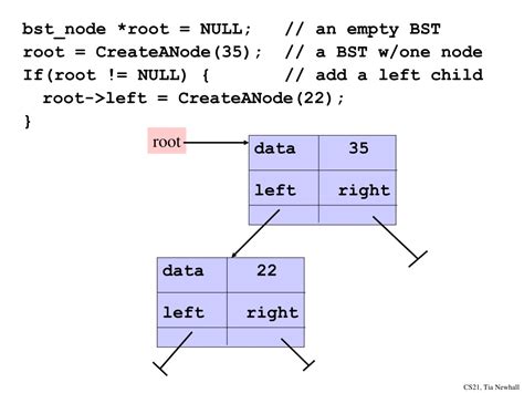 PPT Binary Search Trees Implementation And Operations PowerPoint Presentation ID