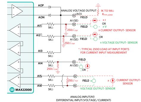 max22000 software configurable universal analog i o analog devices