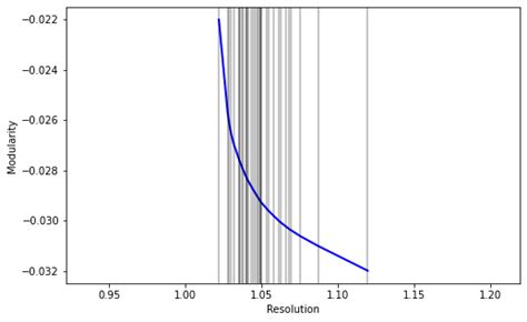 modularity values issue · issue 1 · sharpenb multi scale modularity