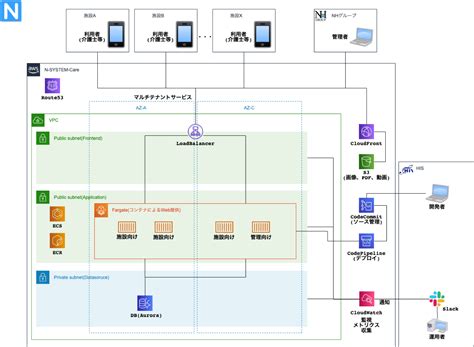 製品情報 amazon web services 広島情報シンフォニー