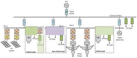 Small Signal Stability And Resonance Perspectives In Microgrid A Review