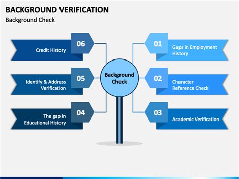 Objective Of Background Verification Process At Adam Hebert Blog