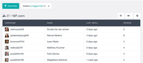 Woocommerce User Data Users Insights
